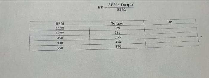 Solved RPM. Torque HP = 5252 HP RPM 1100 1400 950 800 650 | Chegg.com
