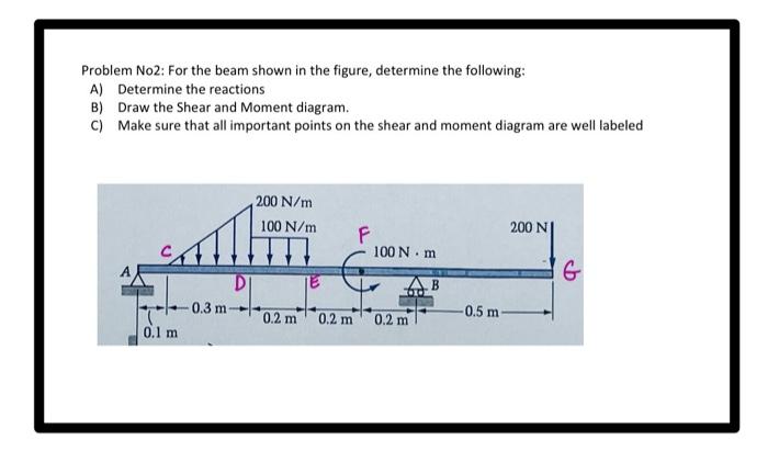 Solved Problem No2: For the beam shown in the figure, | Chegg.com