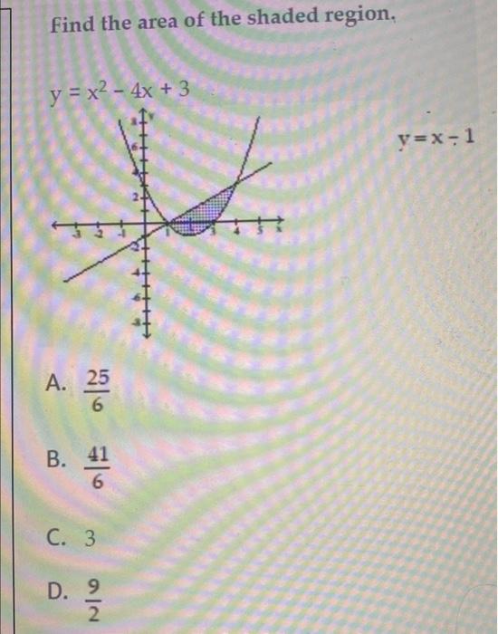 Solved Find the area of the shaded region. y=x2−4x+3 y=x−1 | Chegg.com