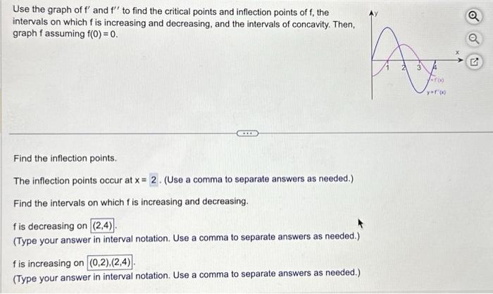 Solved Use the graph of f′ and f′′ to find the critical | Chegg.com