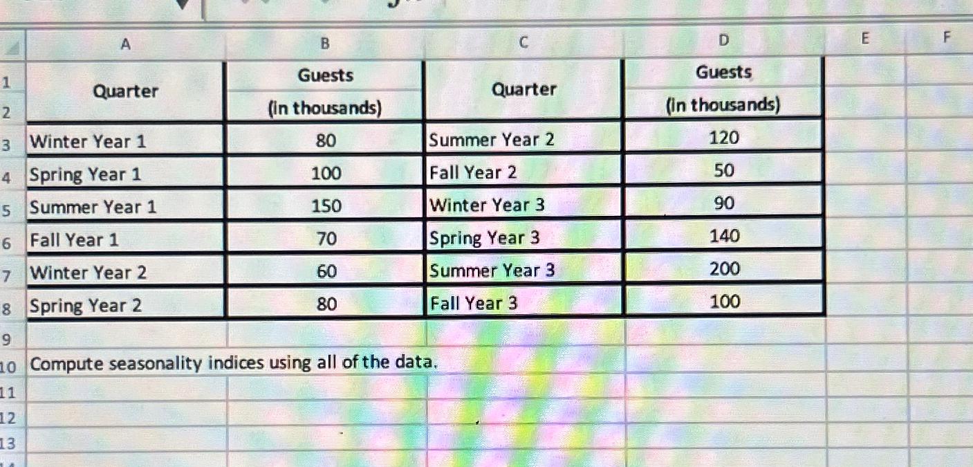 Solved \table[[A,B,c,D],[Quarter,Guests,Quarter,Guests],[(in | Chegg.com