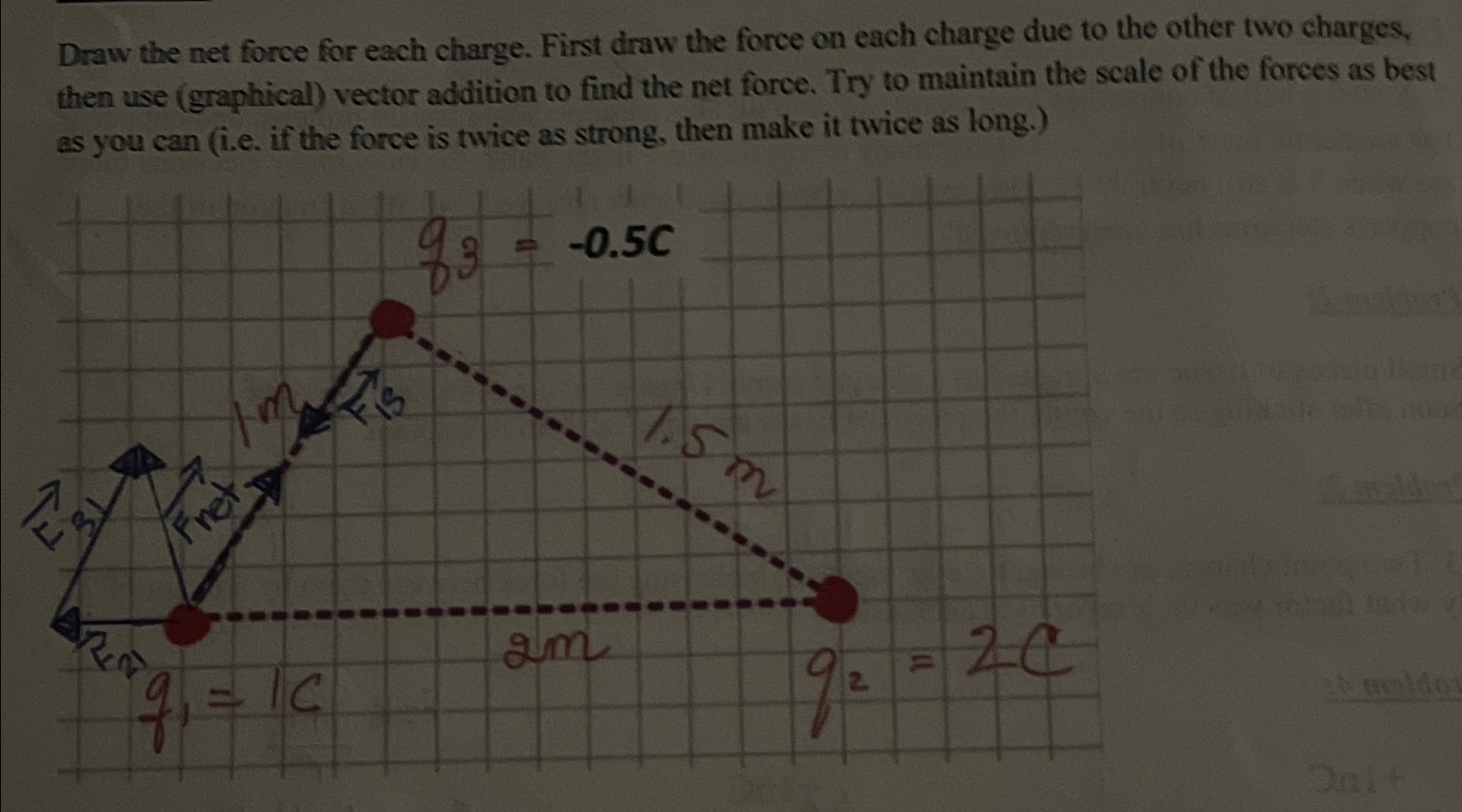 Draw the net force for each charge. First draw the | Chegg.com