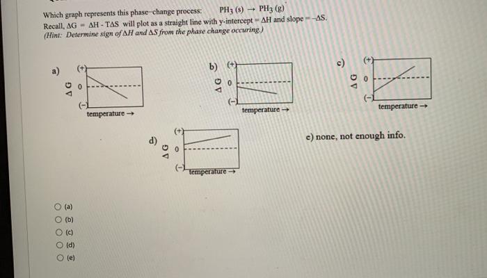 Solved Which graph represents this phase-change process: PH3 | Chegg.com