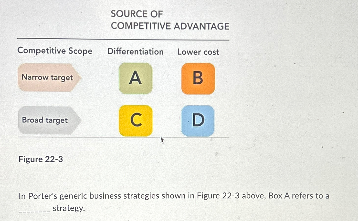 Solved SOURCE OF COMPETITIVE ADVANTAGE\table[[Competitive | Chegg.com