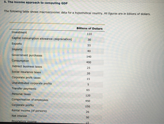 Solved 5 The Income Approach To Computing Gdp The Following