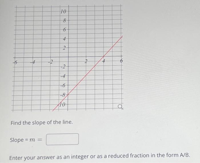 Solved Find the slope of the line. Slope =m= Enter your | Chegg.com