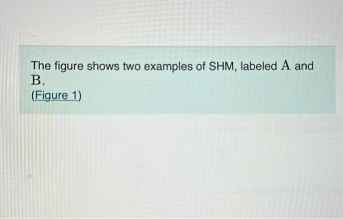 Solved The figure shows two examples of SHM, labeled A and | Chegg.com