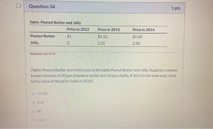 Solved Question 34 1 pts Table: Peanut Butter and Jelly | Chegg.com
