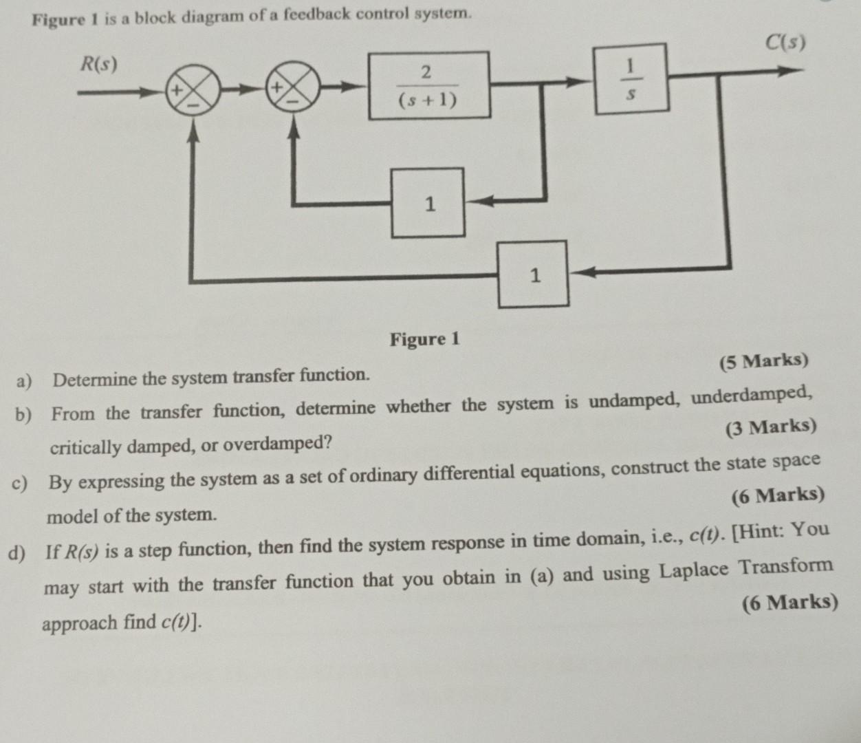 Solved Figure 1 is a block diagram of a feedback control | Chegg.com
