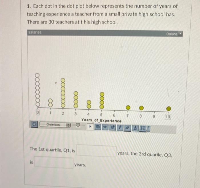 Solved 1. Each dot in the dot plot below represents the | Chegg.com