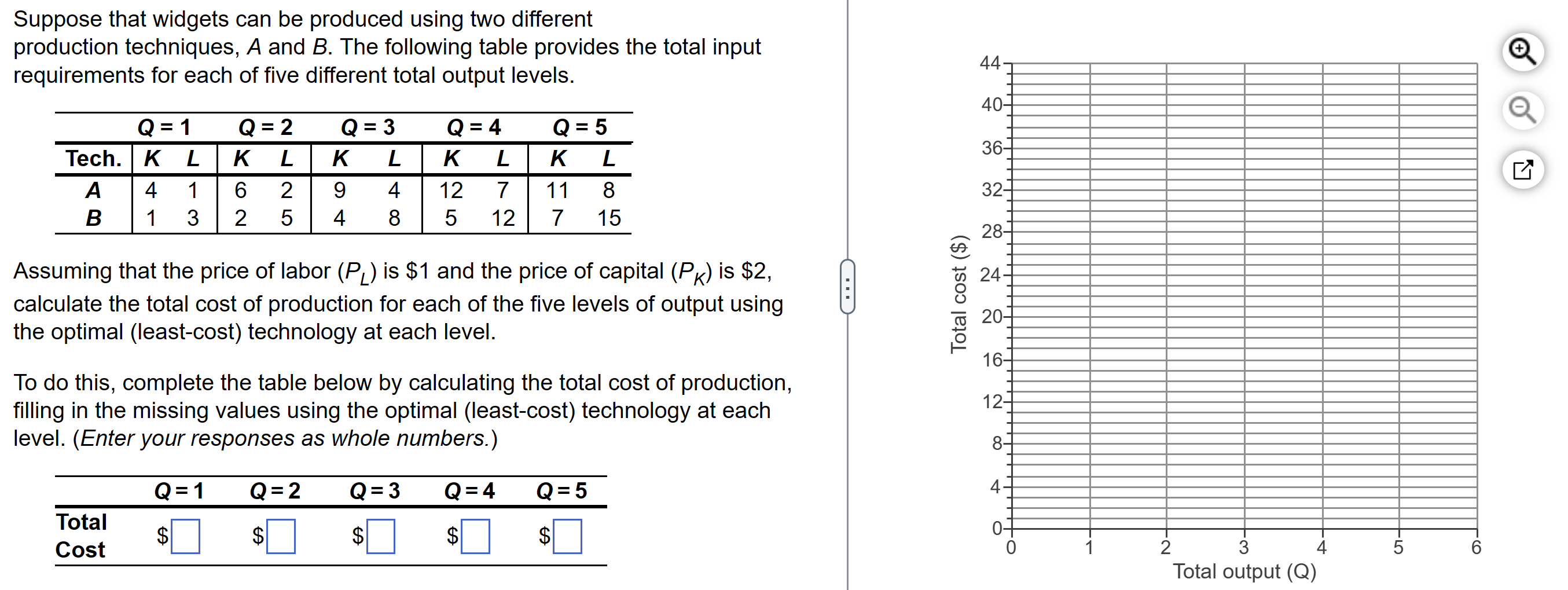 Solved Suppose that widgets can be produced using two | Chegg.com