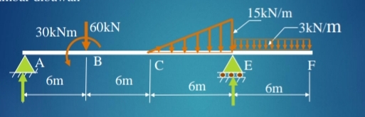 Solved Draw the SFD and BMD and determine the position of | Chegg.com
