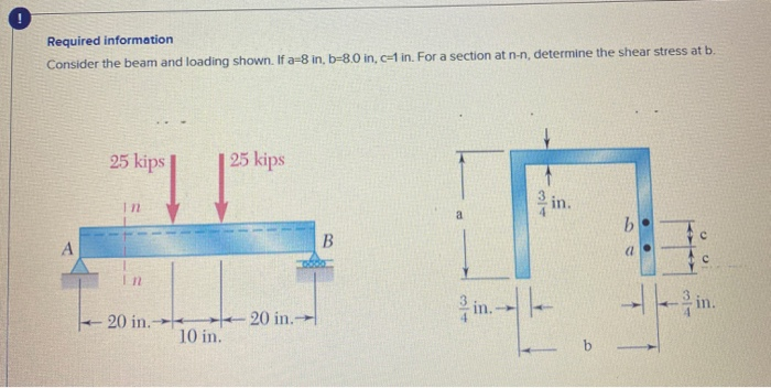 Solved Required information Consider the beam and loading | Chegg.com