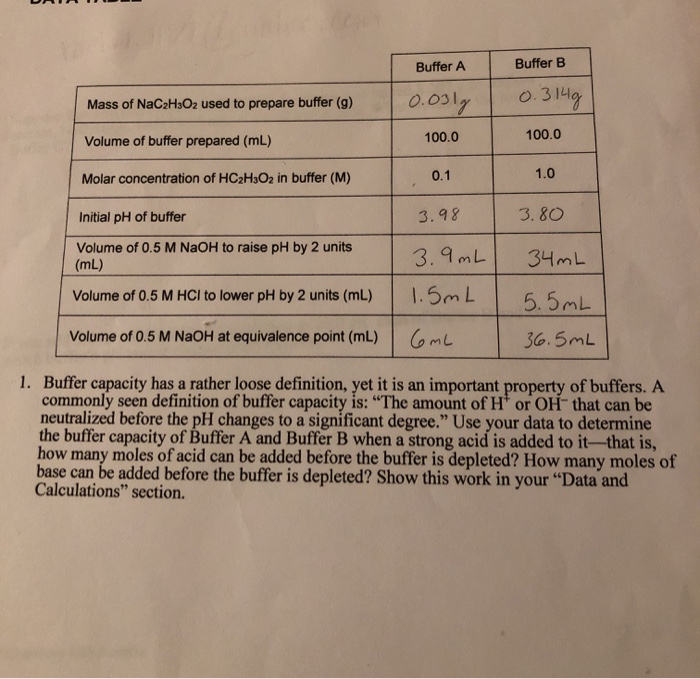 Solved Buffer B Buffer A o.3149 0.0317 Mass of NaC2H3O2 used | Chegg.com