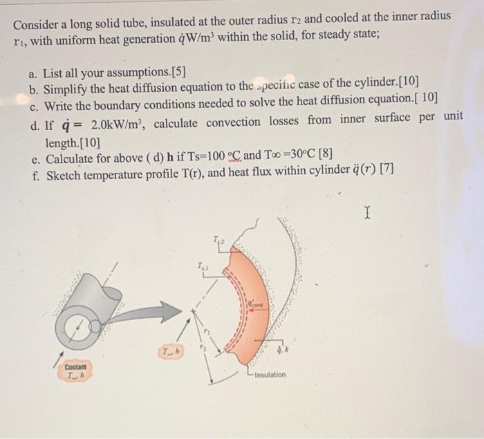 Solved Consider a long solid tube, insulated at the outer | Chegg.com