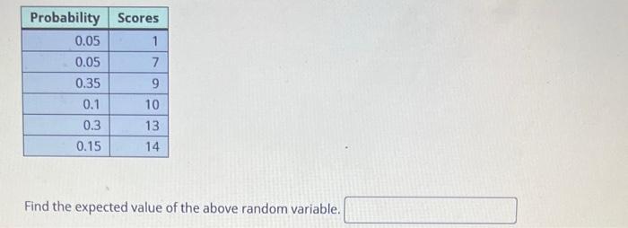 Solved Find the expected value of the above random variable. | Chegg.com