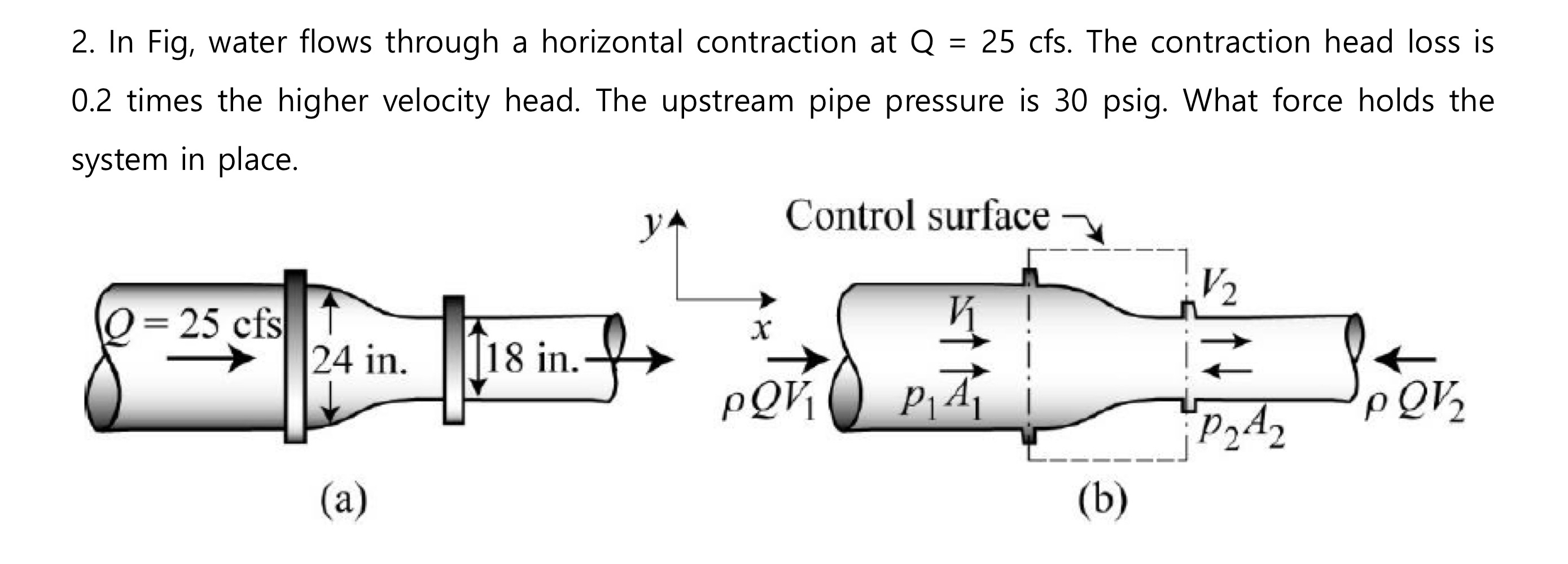 Solved In Fig, water flows through a horizontal contraction | Chegg.com