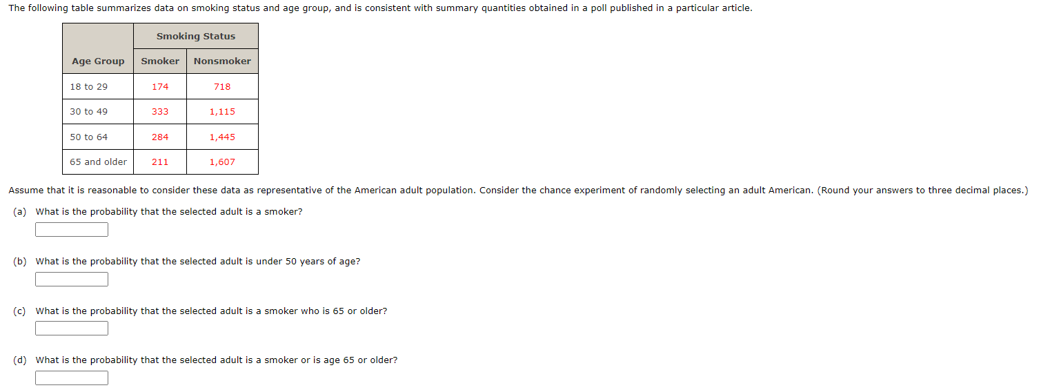 Solved The following table summarizes data on smoking status | Chegg.com