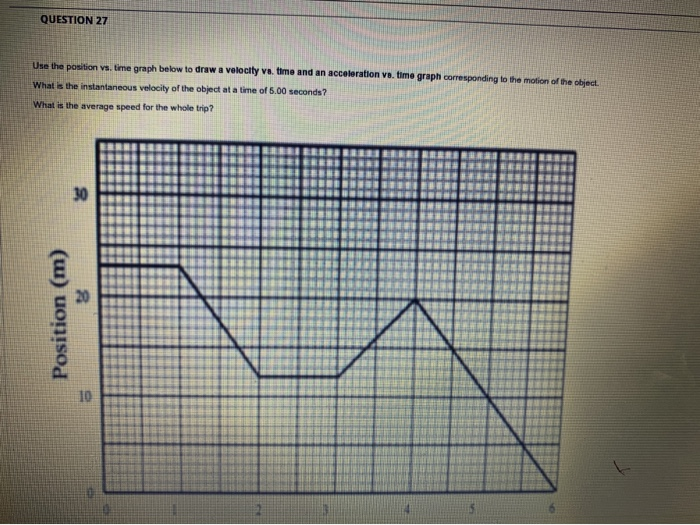 Solved QUESTION 18 The figure shows the graph of a falling | Chegg.com