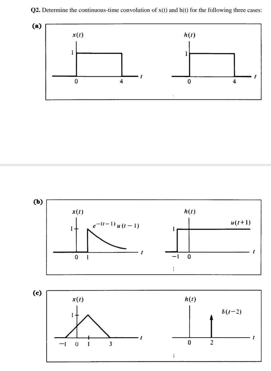 Solved Q1. Determine the discrete-time convolution of x[n] | Chegg.com