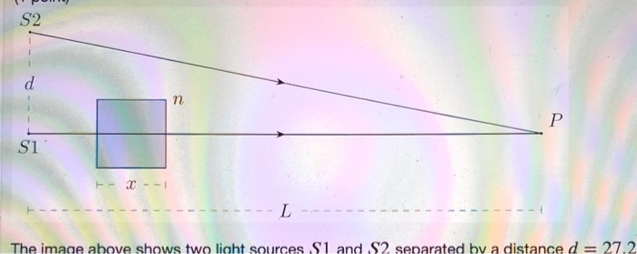 Solved The image above shows two light sources S1 and S2 | Chegg.com
