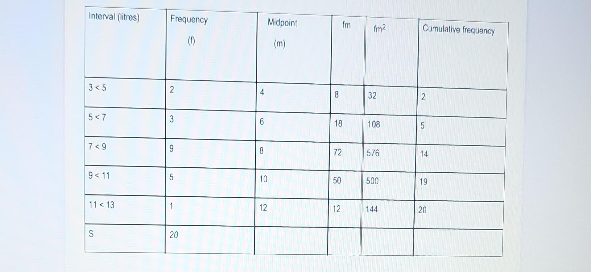 Solved \begin{tabular}{|l|l|l|l||l|l|} \hline Interval | Chegg.com