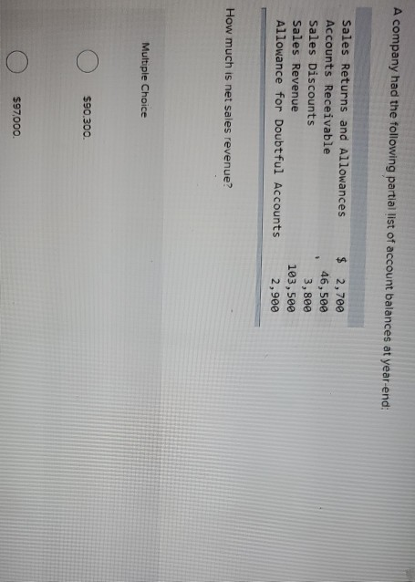 Solved A company had the following partial list of account | Chegg.com