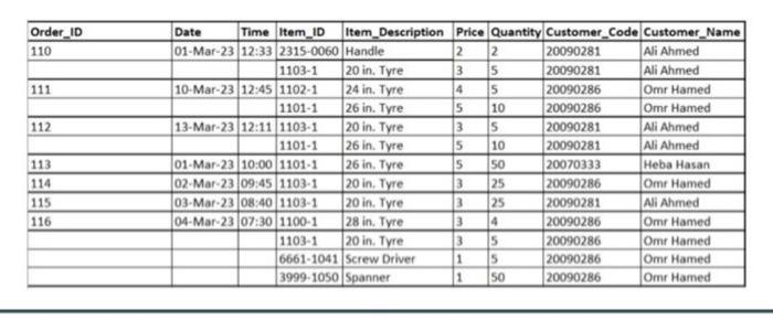 Solved URGENT first picture is the main table - second | Chegg.com