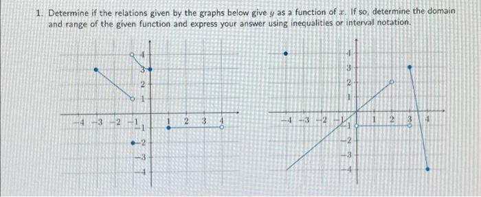 Solved 1. Determine if the relations given by the graphs | Chegg.com