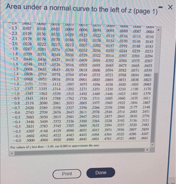 Solved Use The Standard Normal Table To Find The Specified 