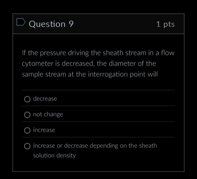 Solved Question 91 ﻿ptsIf the pressure driving the sheath | Chegg.com