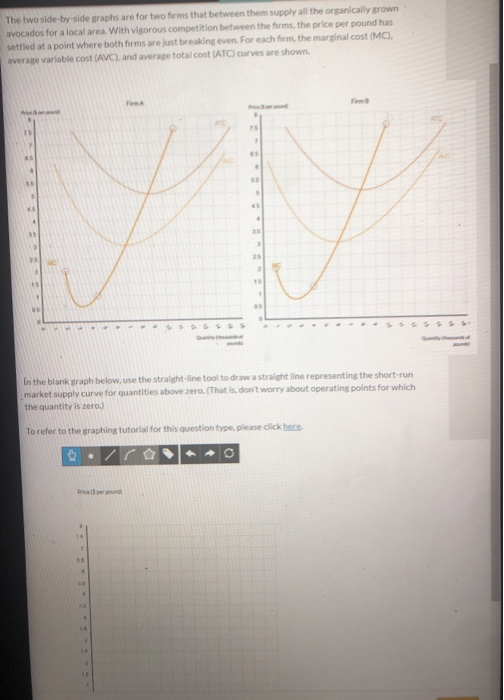 Solved The two side-by-side graphs are for two forms that | Chegg.com