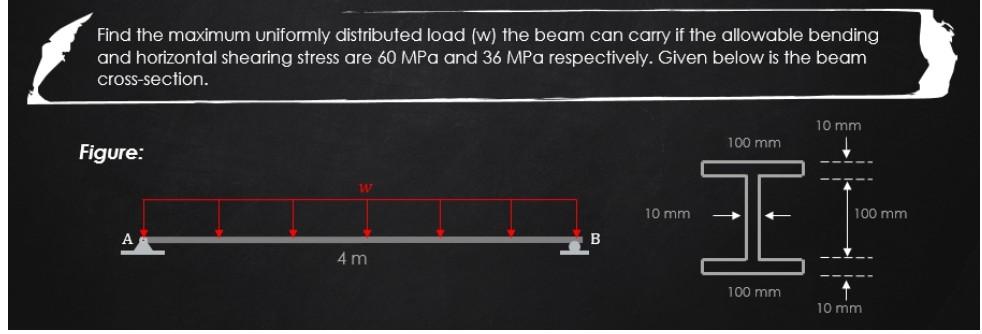 Solved Find the maximum uniformly distributed load (w) the | Chegg.com