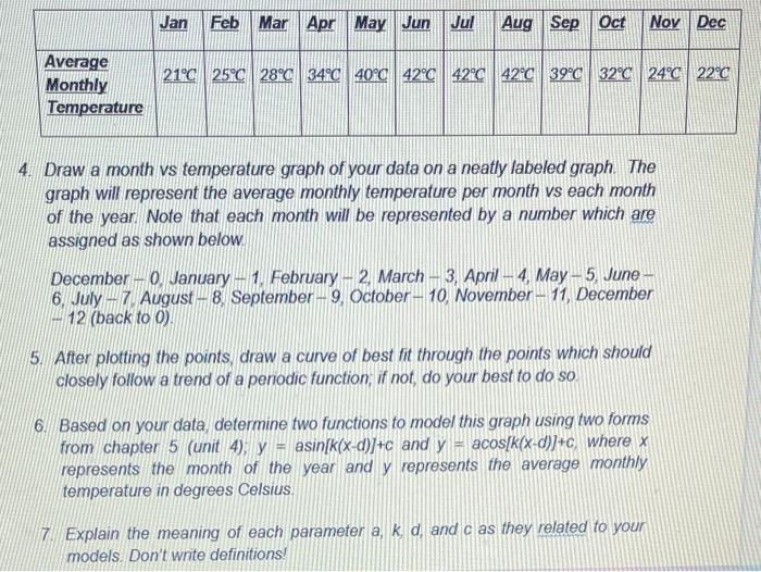 Solved 4. Draw a month vs temperature graph of your data on | Chegg.com