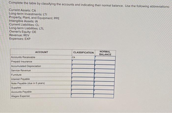 Solved Complete the table by classifying the accounts and | Chegg.com