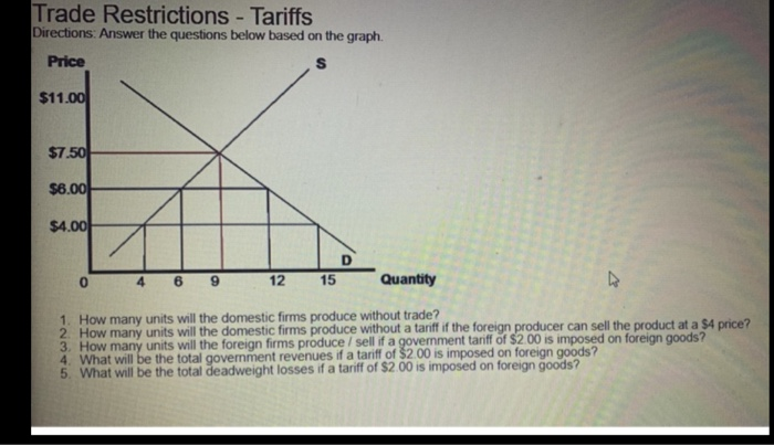 Solved Trade Restrictions - Tariffs Directions: Answer the | Chegg.com