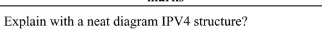 Solved Explain with a neat diagram IPV4 structure? | Chegg.com