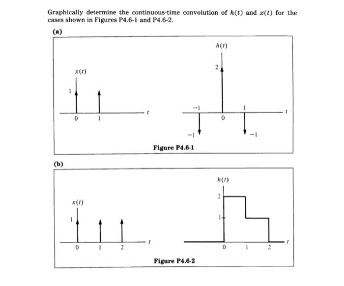 Solved Graphically determine the continuous-time convolution | Chegg.com