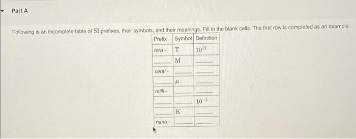 Solved Part A Following is an incomplete table of SI | Chegg.com