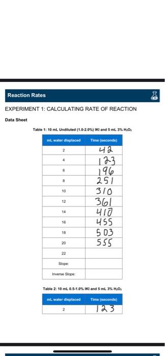 Solved EXPERIMENT 1: CALCULATING RATE OF REACTION Data Sheet | Chegg.com