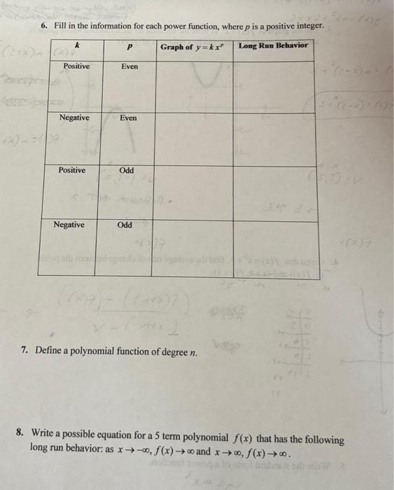 Solved 6. Fill in the information for each power function, | Chegg.com