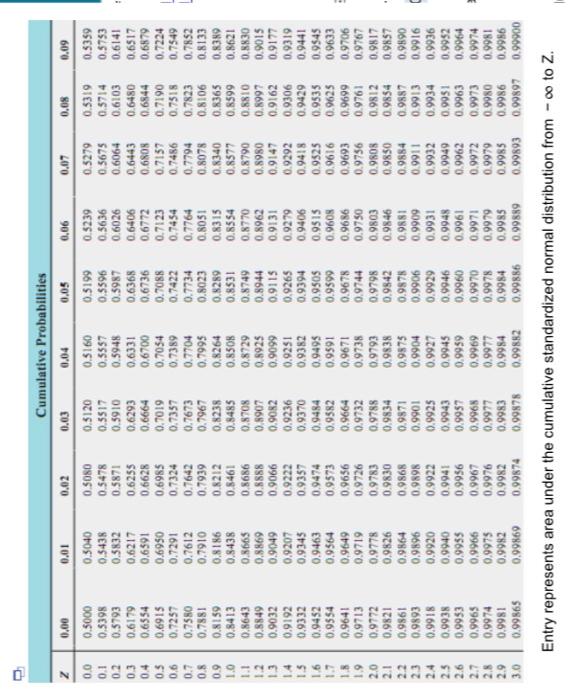 Solved Entry represents area under the cumulative | Chegg.com