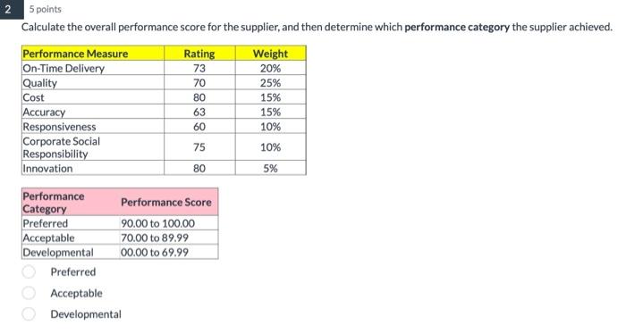Solved 2 5 points Calculate the overall performance score | Chegg.com