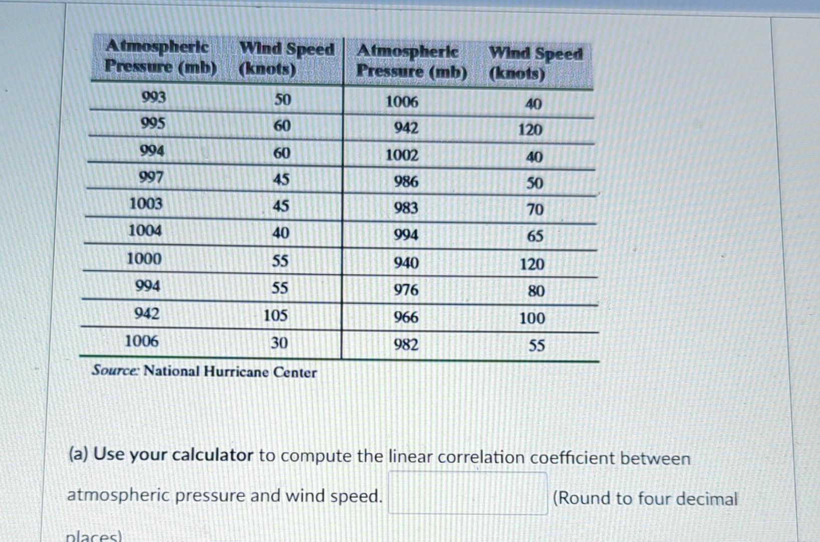 Solved The following data represent the maximum wind speed | Chegg.com