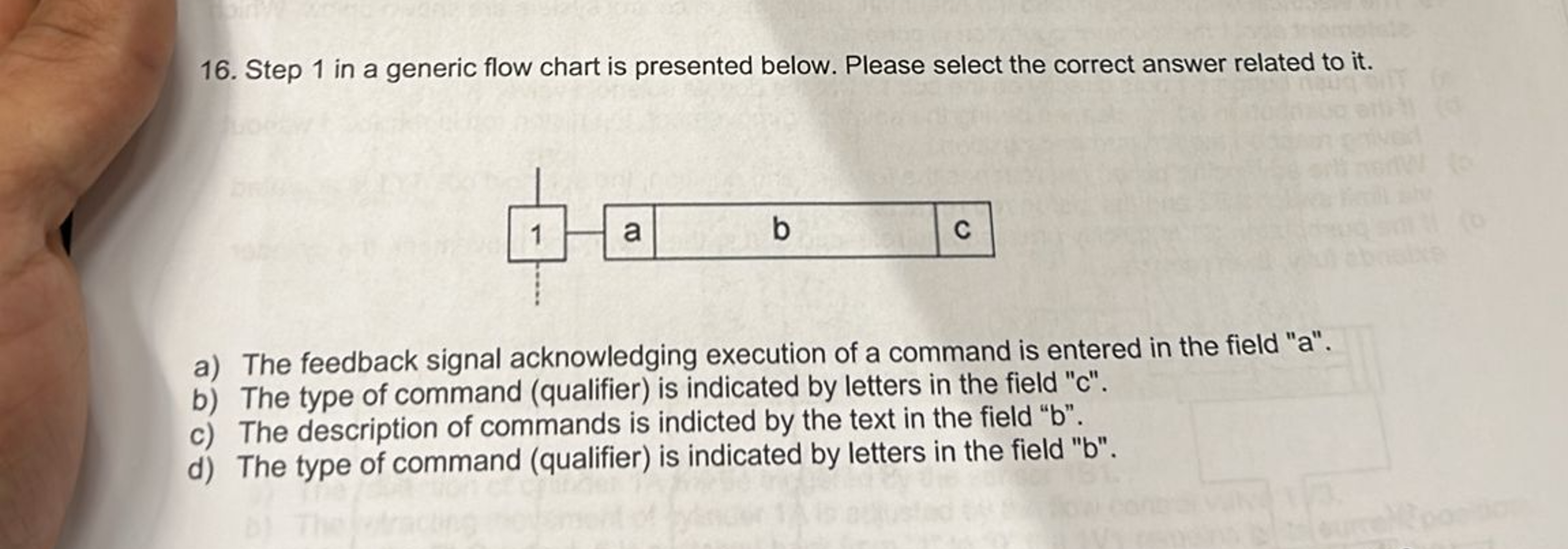Solved Step 1 ﻿in a generic flow chart is presented below. | Chegg.com