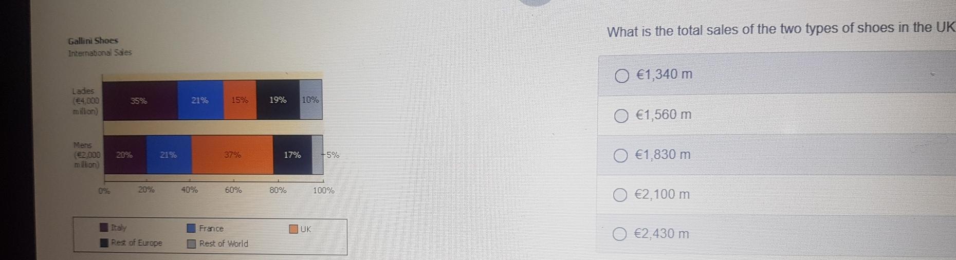 Solved What is the total sales of the two types of shoes in | Chegg.com