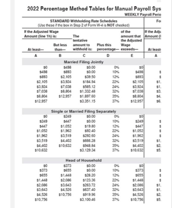 Use (a) the percentage method and (b) the | Chegg.com