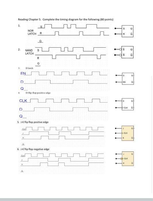 Solved 5-1. Assuming that Q = 0 initially, apply the x and y | Chegg.com