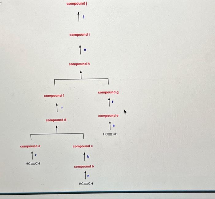 Solved compound J 1 i compound I compound a compound c | Chegg.com