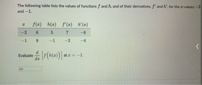 The following table lists the values of functions f | Chegg.com